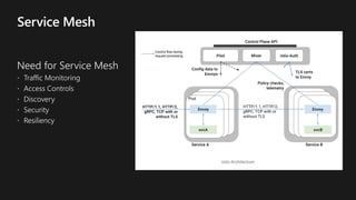 Resillient microservices with AKS | PDF