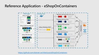 Resillient microservices with AKS | PPT