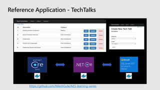 Resillient microservices with AKS | PPT