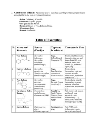 Resin and resin combination | PDF