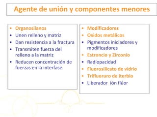 Resinas Compuestas Demo | PPT