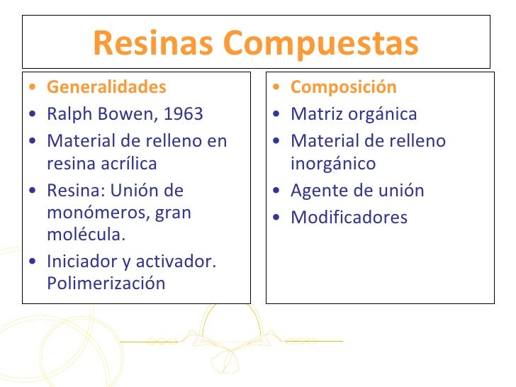 Resinas Compuestas Demo
