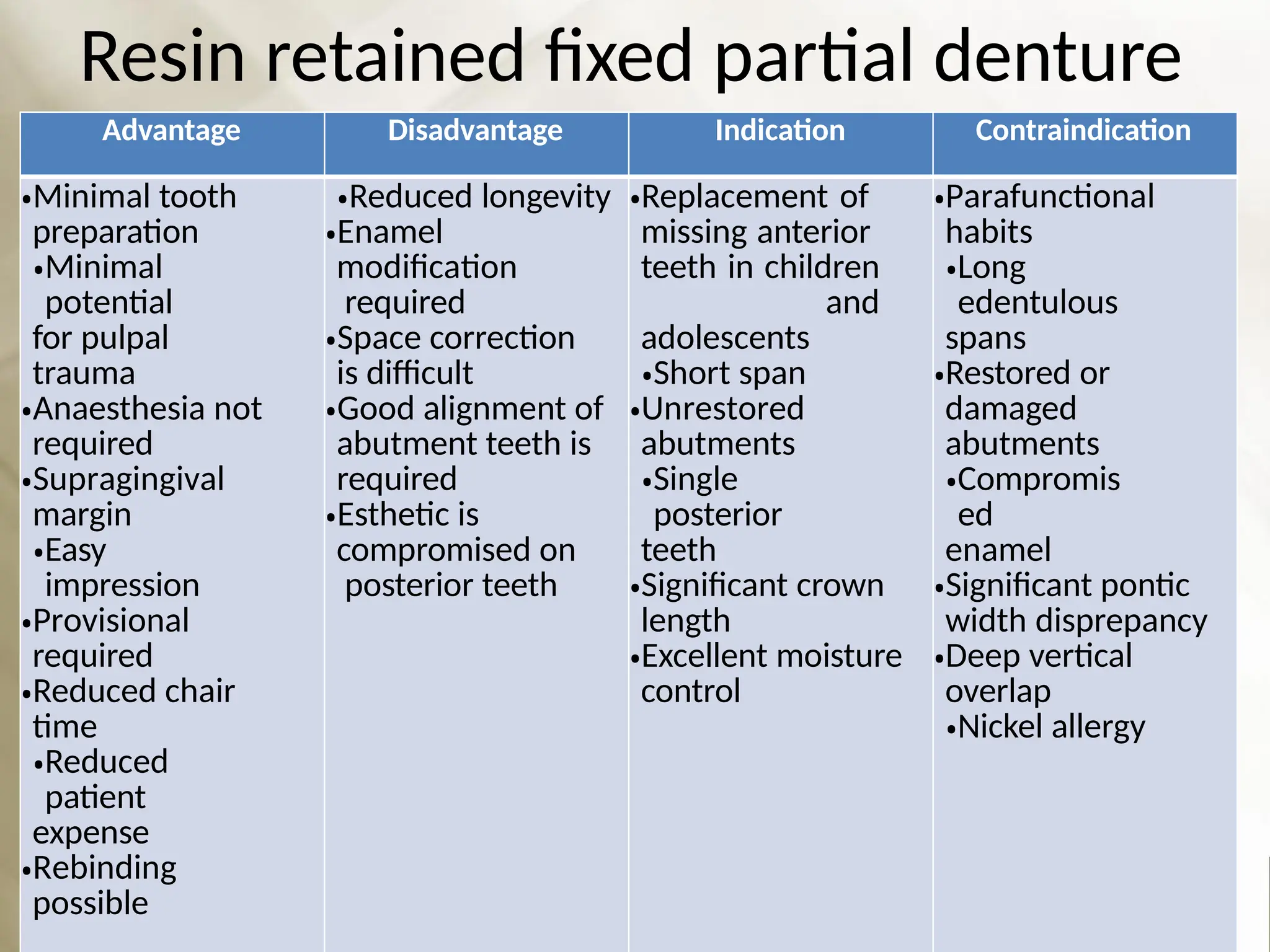 resinbondedfixedpartialdbbbbhhhenture.pptx