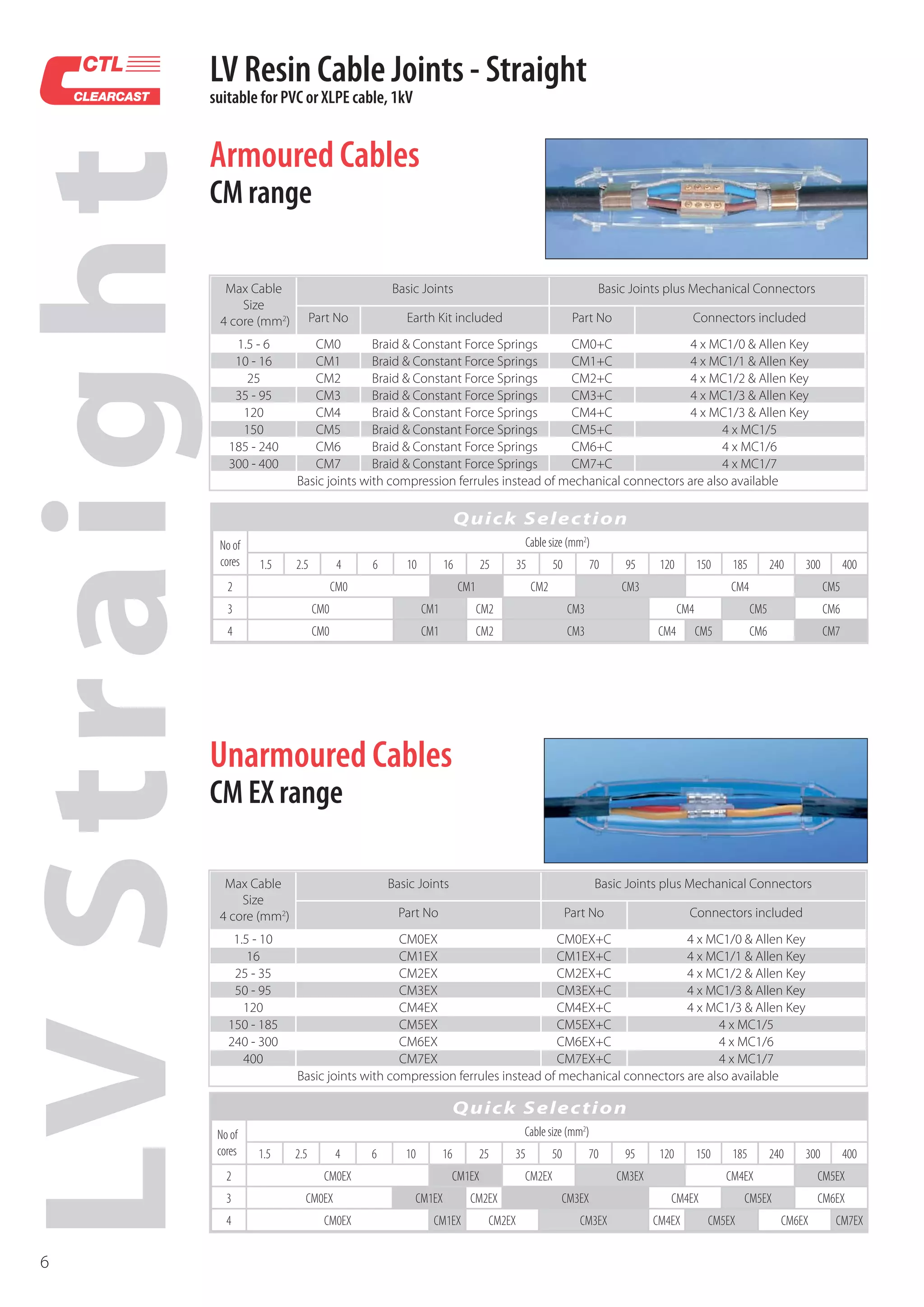 Resin Cable Jointing Kit - CM0+C to 4 Core 6sqmm XLPE-EPR | PDF