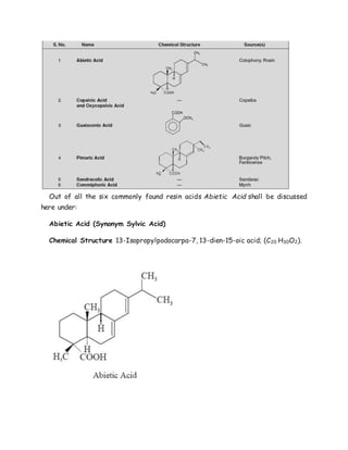 Resin combinations lecture notes | DOCX