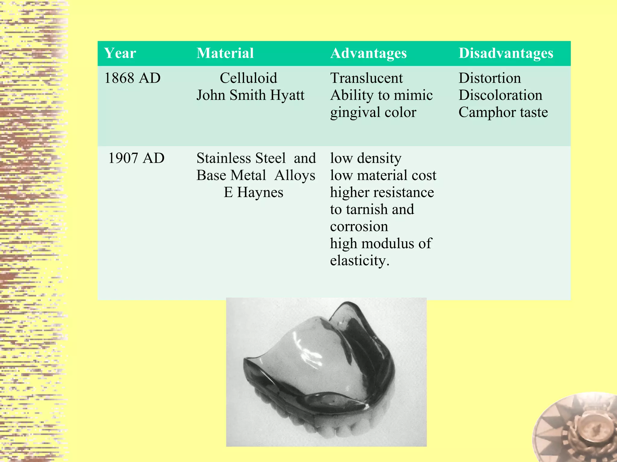 denture base Resins | PPT
