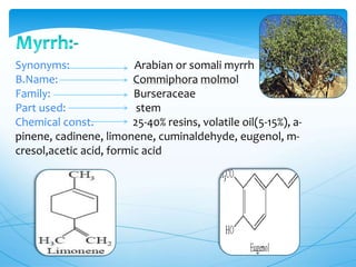 Resins and oleoresins | PPTX