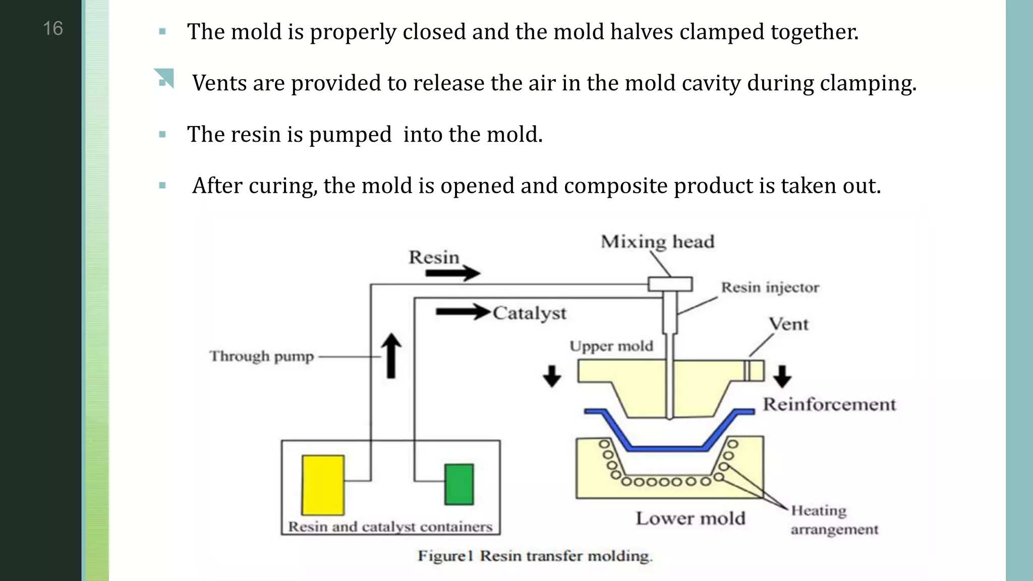 prepreg and Resin transfer molding | PPTX