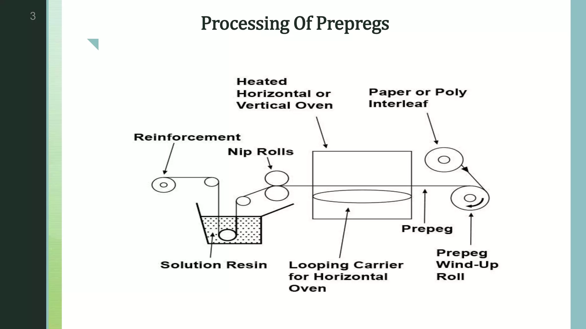 prepreg and Resin transfer molding | PPTX