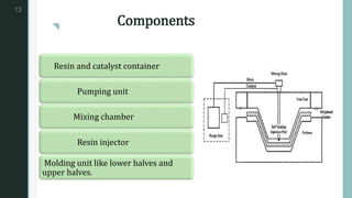 prepreg and Resin transfer molding | PPTX