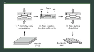 prepreg and Resin transfer molding | PPTX