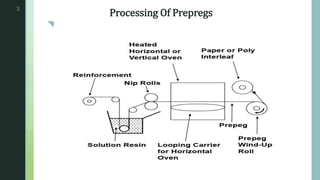 prepreg and Resin transfer molding | PPTX