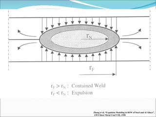 Resistance Welding | PPT