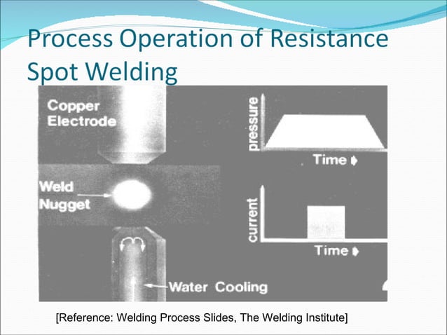 Resistance Welding | PPT