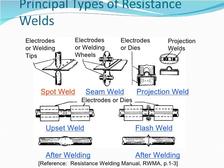 Resistance Welding