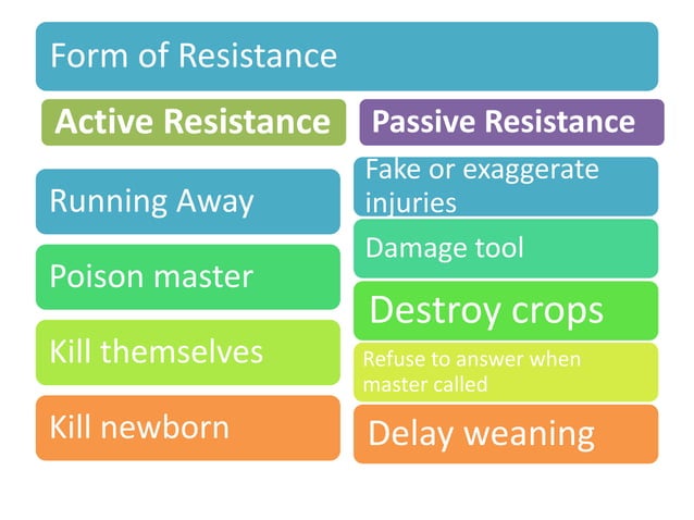 Resistance | PPTX | Crime & Harmful Acts to Individuals, Society ...
