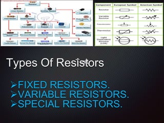 Resistance | PPTX