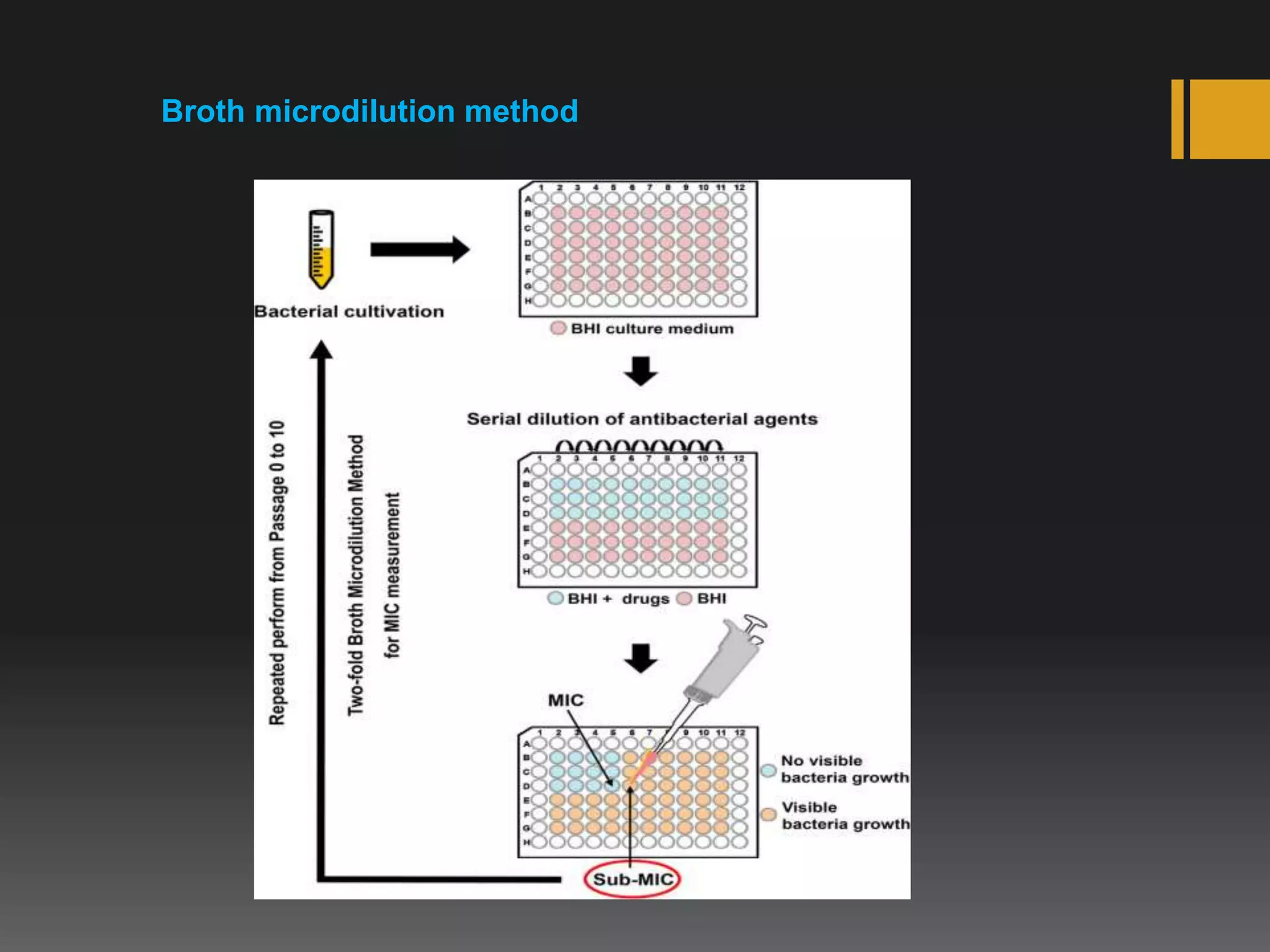 Antimicrobial susceptibility testing | PPTX
