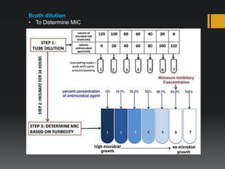 Antimicrobial susceptibility testing | PPTX