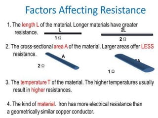 Electrical Resistance Definition