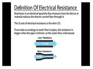 Electric Resistance