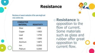 resistance.pptx