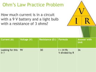 Resistance in electricity for physics.pptx | Consumer Electronics ...