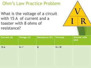 Resistance in electricity for physics.pptx