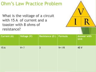 Resistance in electricity for physics.pptx