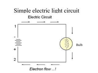 Resistance In Circuits | PPT