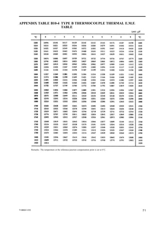Resistance Thermometer Sensor and Thermocouple Data Collection | PDF