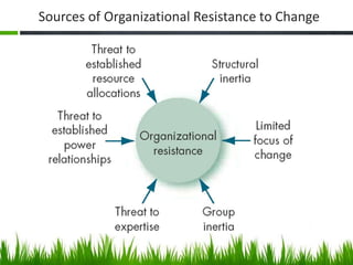 Resistance and types of resistance to change | PPTX