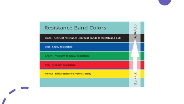 RESISTANCE BANDS.pptx | Physics | Science