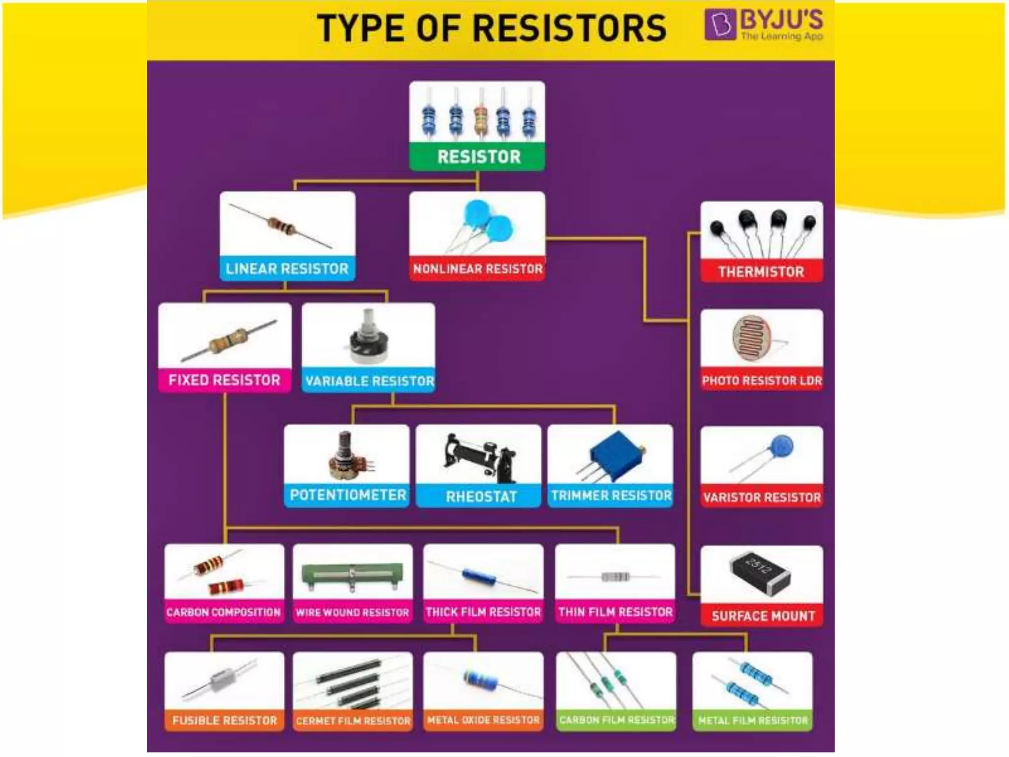 Resistance & Breadboard PPT.pptx