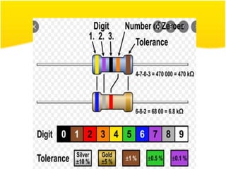 Resistance & Breadboard PPT.pptx