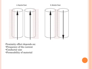 Resistance,bundled conductor,skin effect,proximity effect | PPT