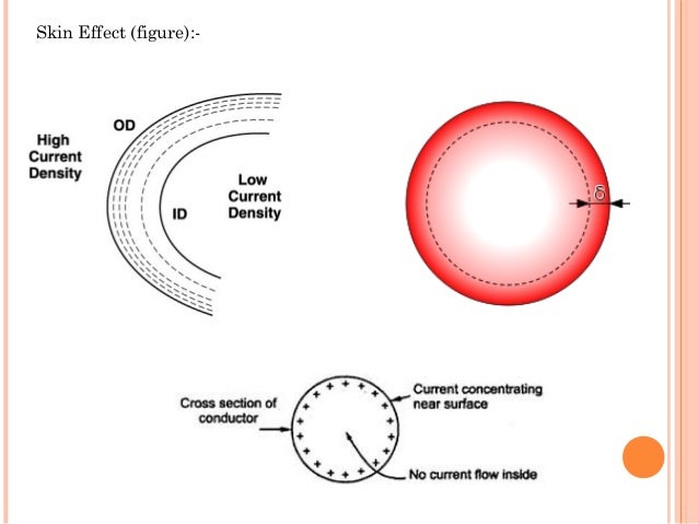 Resistance,bundled conductor,skin effect,proximity effect