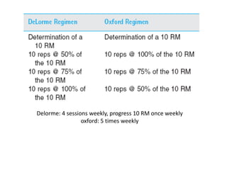 Resistance exercises | PPTX