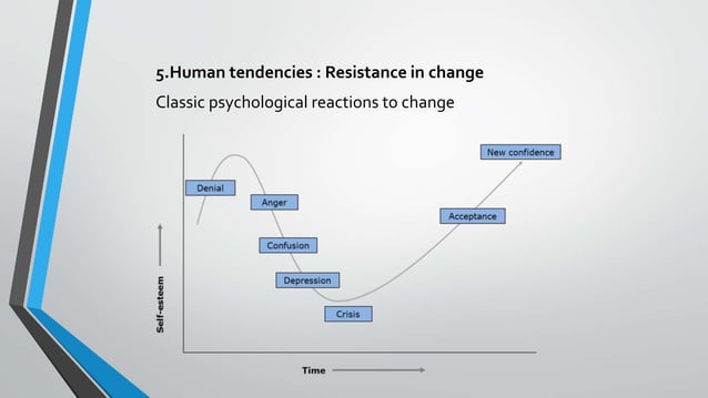 Resistance in technology change | PPT