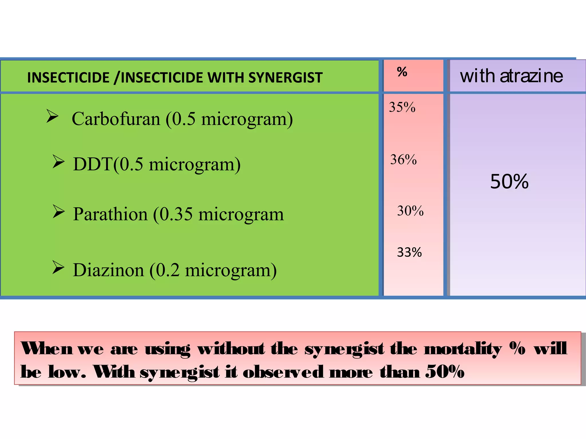INSECTICIDE RESISTANCE MANAGEMENT STRATEGY-NAIK | PPT
