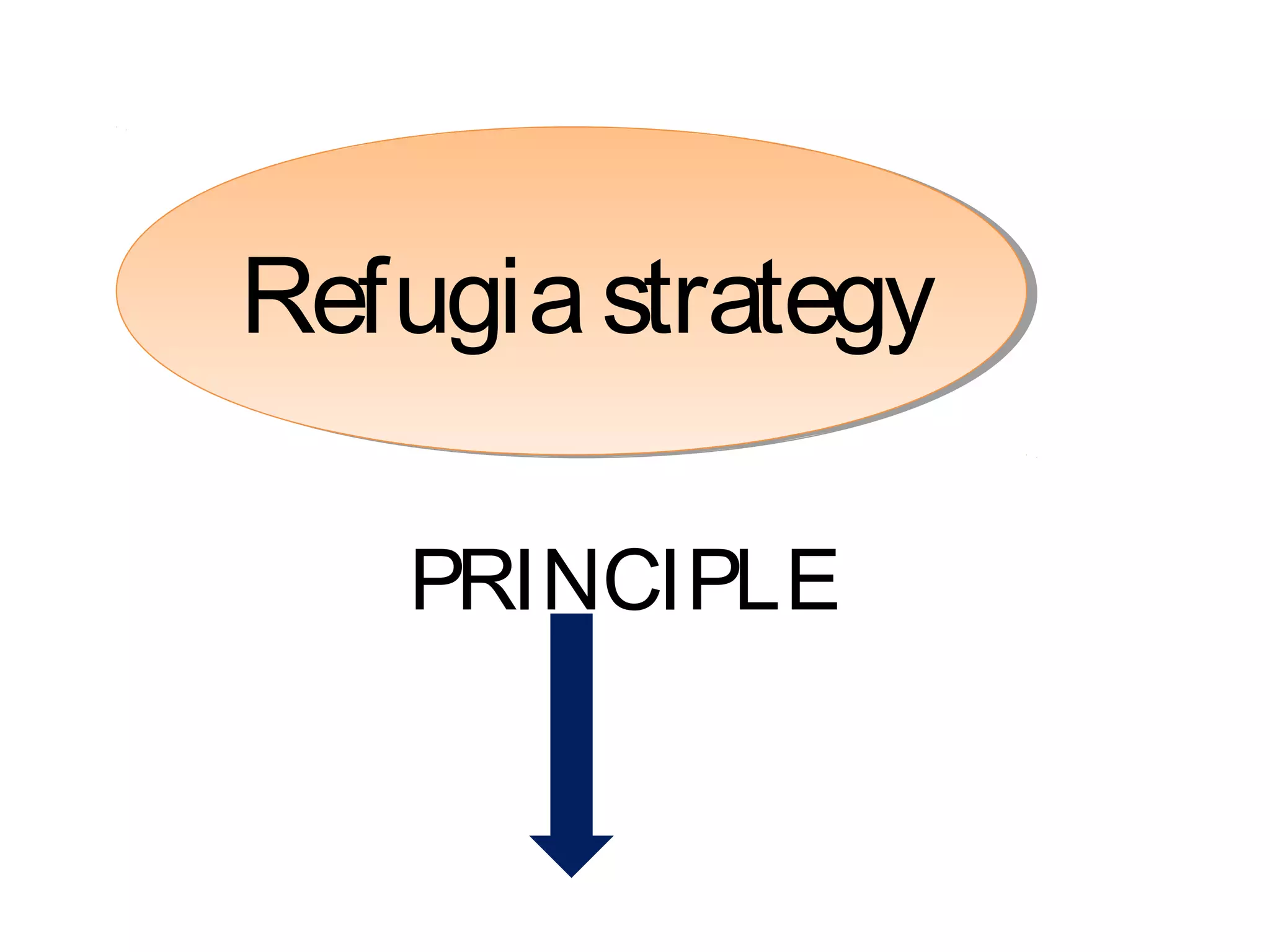 INSECTICIDE RESISTANCE MANAGEMENT STRATEGY-NAIK | PPT