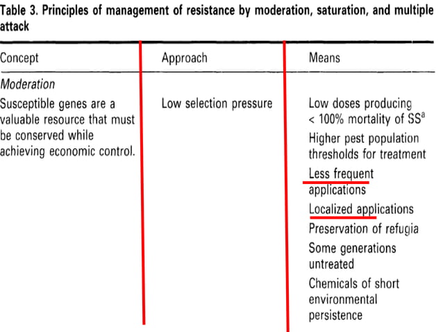 INSECTICIDE RESISTANCE MANAGEMENT STRATEGY-NAIK | PPT