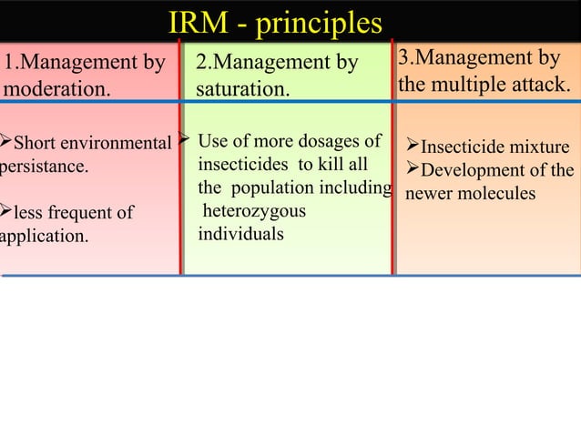 INSECTICIDE RESISTANCE MANAGEMENT STRATEGY-NAIK | PPT