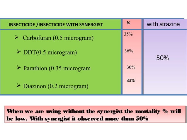 INSECTICIDE RESISTANCE MANAGEMENT STRATEGY-NAIK | PPT