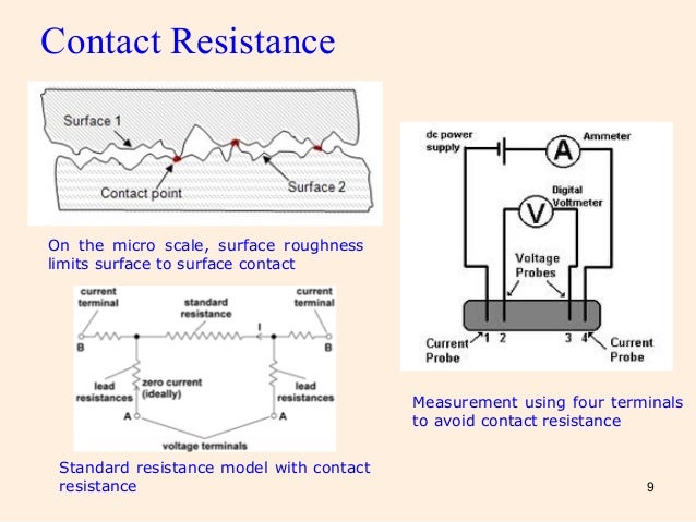 Resistance measurement
