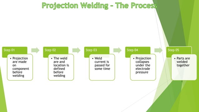 Resistance projection welding | PPT