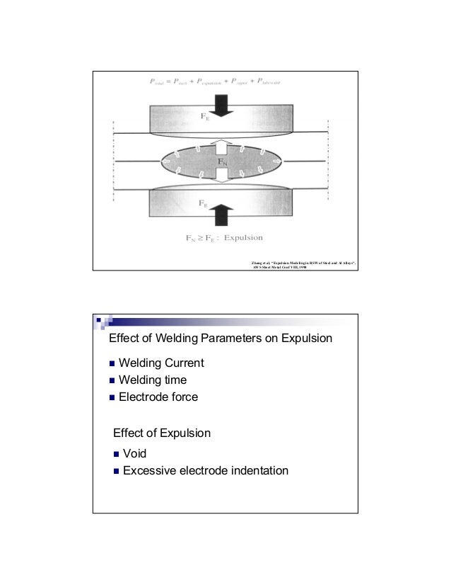 Resistance spot welding