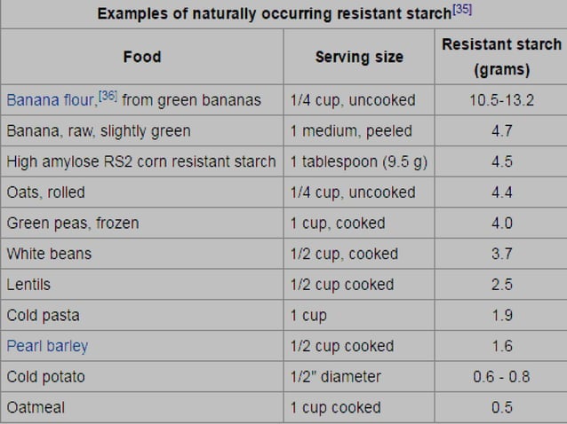 Resistance starch presentation | PPTX | Endocrine and Metabolic ...