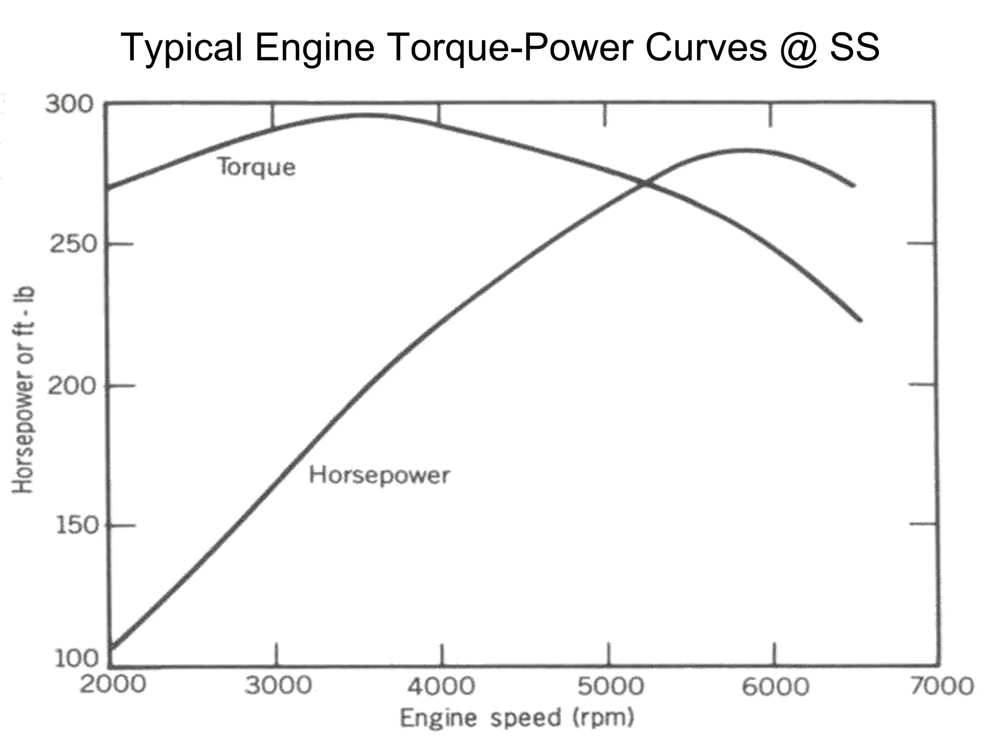 Resistances to vehicle motion.ppt
