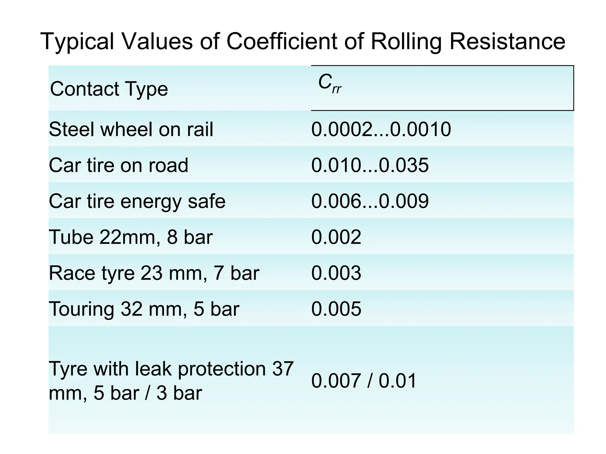Resistances to vehicle motion.ppt